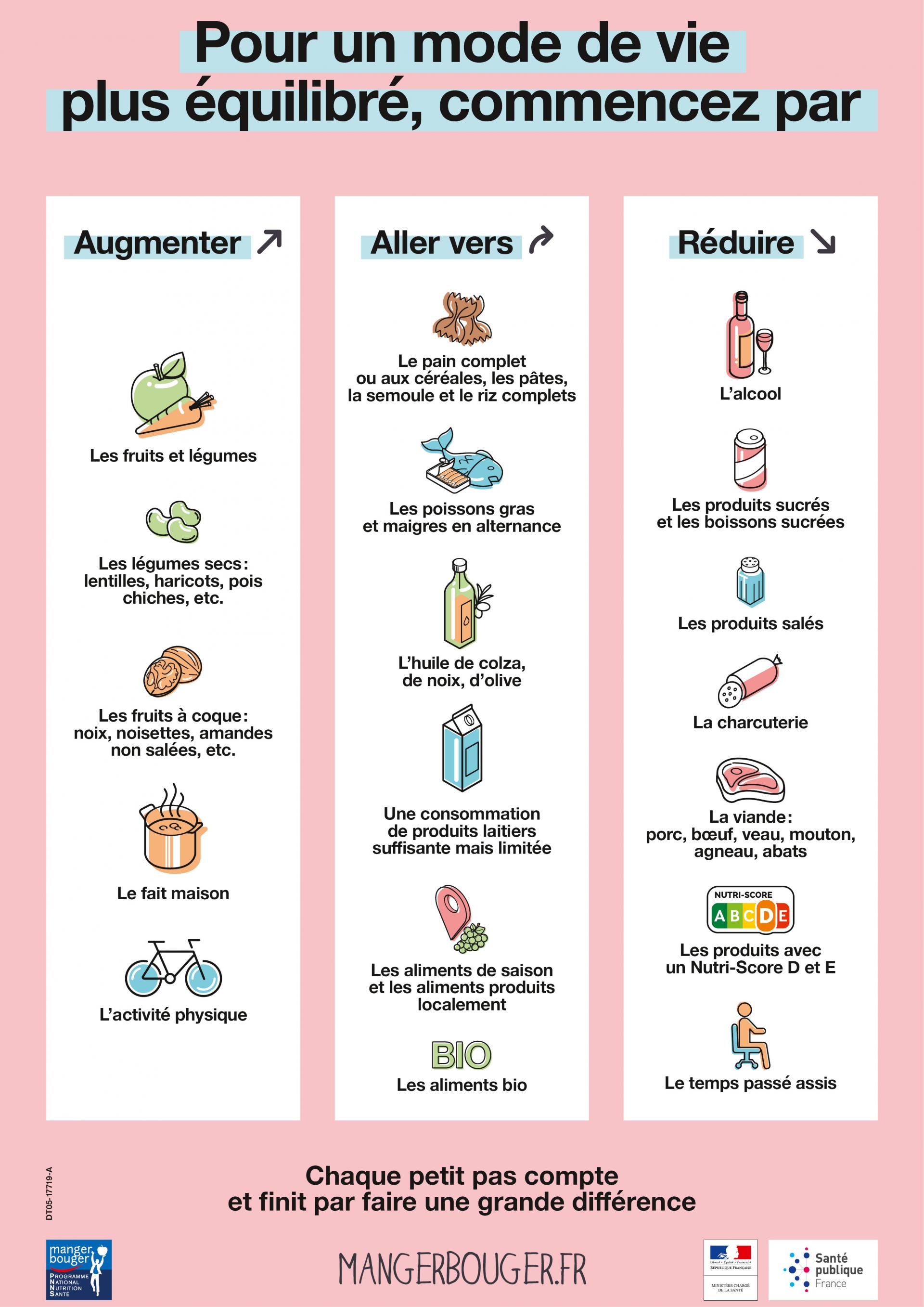 Manger, Bouger | Site officiel de la Com de Com des Villes Sœurs